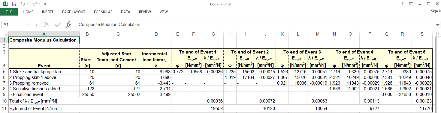 Slab deflection calculations in depth | Trimble User Assistance