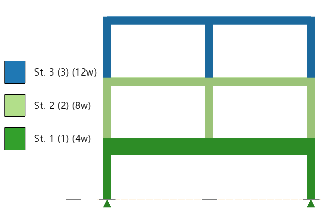Design comparison - with and without staged construction | Trimble User ...