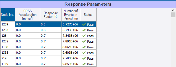Footfall analysis basic workflow - SCI P354 | Tekla User Assistance