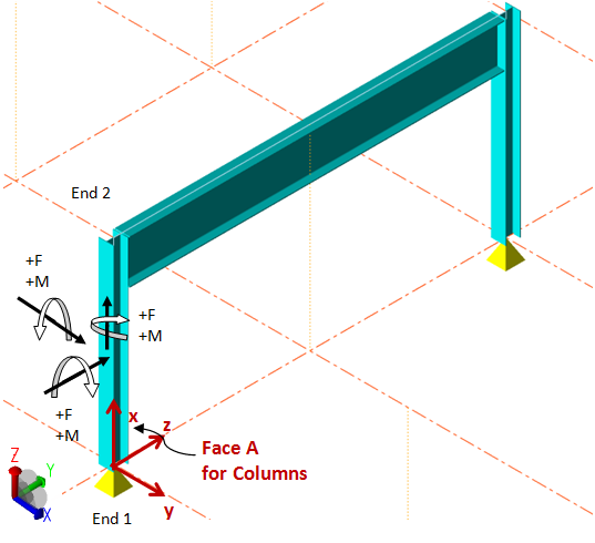 Sign conventions and coordinate systems | Trimble User Assistance
