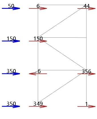 Understanding story shears and story forces | Trimble User Assistance