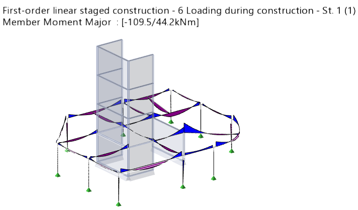 Staged construction workflow example - Eurocodes | Tekla User Assistance