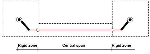 Rigid offsets and rigid zones in concrete members | Trimble User Assistance