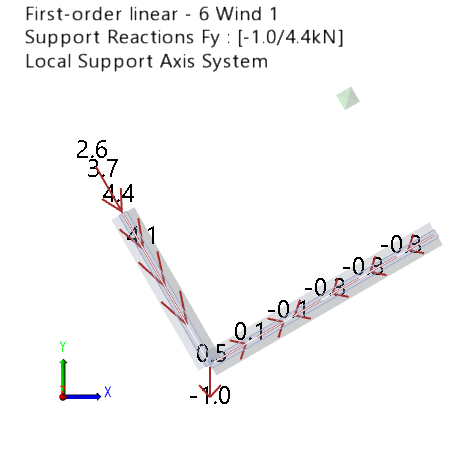 Working with foundation reaction axis systems | Trimble User Assistance