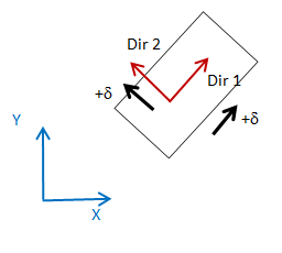 Sign conventions and coordinate systems | Trimble User Assistance