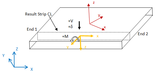 Sign conventions and coordinate systems | Trimble User Assistance