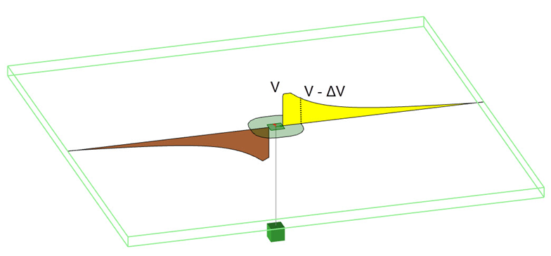 Punching shear check fundamentals | Tekla User Assistance
