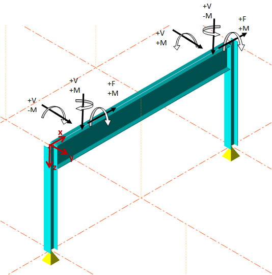 Sign conventions and coordinate systems | Trimble User Assistance