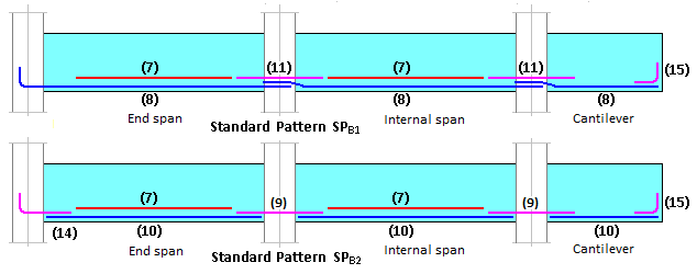 Concrete beam design fundamentals | Trimble User Assistance