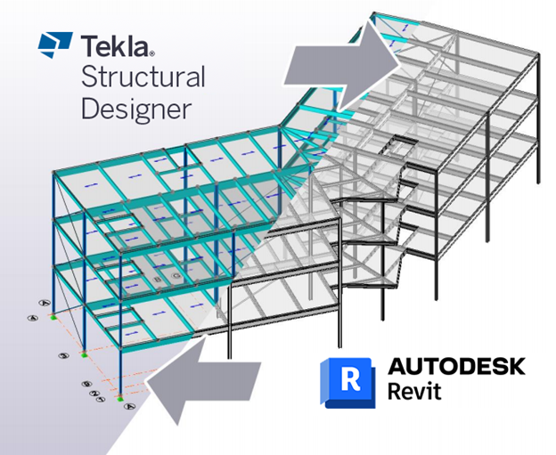 Integration With Autodesk Revit Advisory Notes Trimble User Assistance