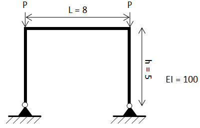2nd order buckling - Plane frame | Tekla User Assistance