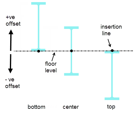 Setting out steel and cold formed beams | Tekla User Assistance