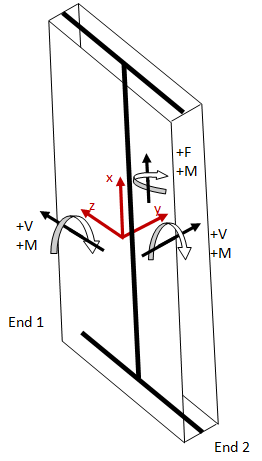 Sign conventions and coordinate systems | Tekla User Assistance