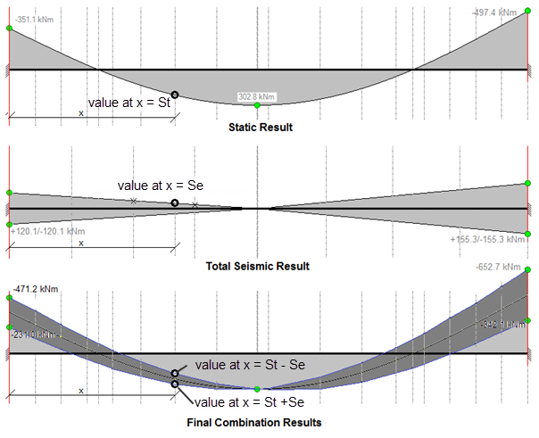 The Load Analysis View | Tekla User Assistance