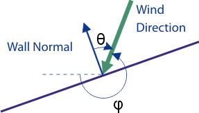 BS6399-2 Wind Zones | Tekla User Assistance