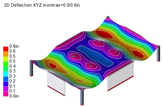 Flat slab design workflow | Tekla User Assistance