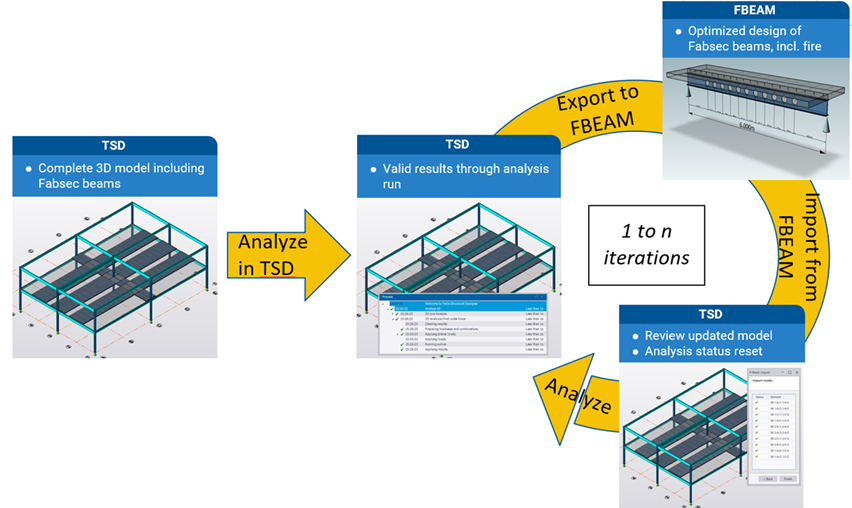 New Bi-directional FBEAM® Link for design of FABSEC® Beams | Tekla User Assistance