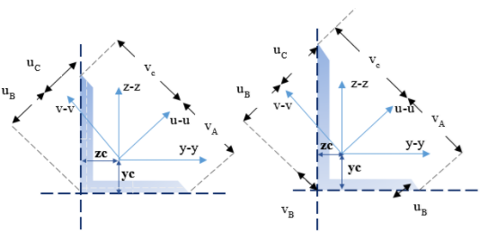 Section axes (Angles and tees: EC3 Eurocode) | Tekla User Assistance