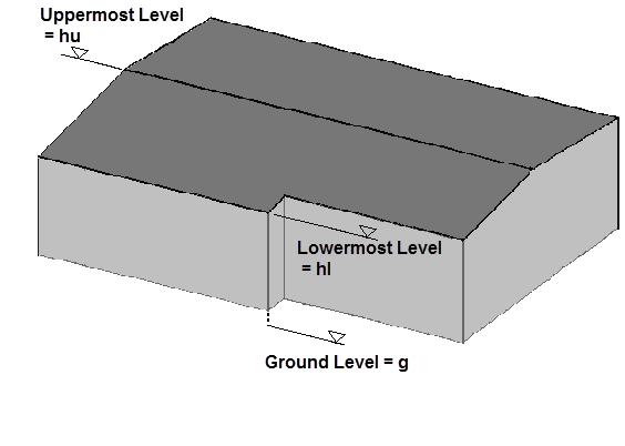 Low Rise Buildings - Geometry (ASCE7 Wind Wizard) | Tekla User Assistance