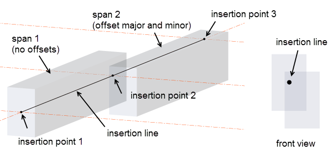 Rigid offsets examples | Tekla User Assistance