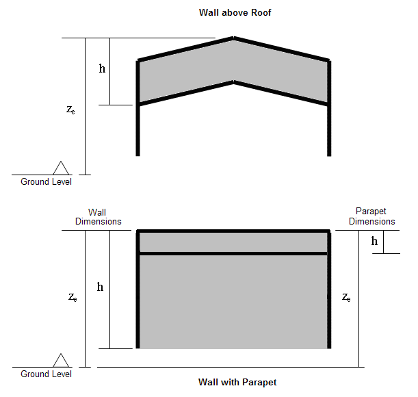 EC1991 1-4 Wind Zones | Tekla User Assistance