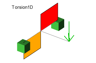Torsion design - loading (Beams: AISC 360) | Tekla User Assistance