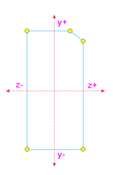Create parametric profiles using .clb files | Trimble User Assistance