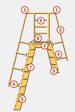 Ship Ladder | Tekla User Assistance
