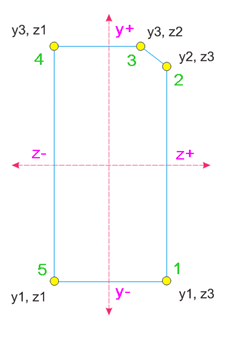 Create parametric profiles using .clb files | Trimble User Assistance