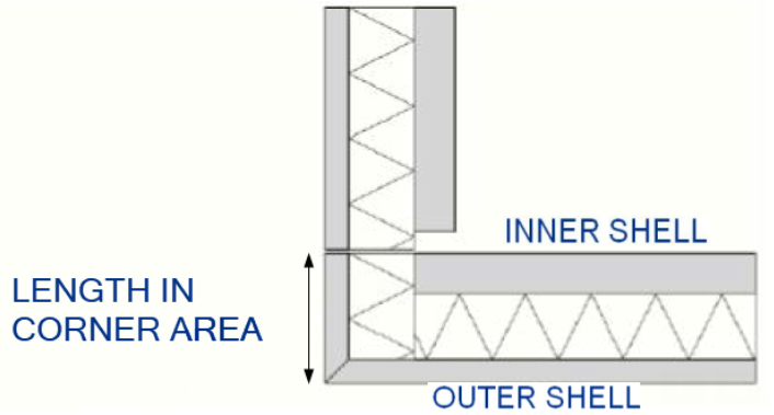 CUSTOM.WALL_xxx | Trimble User Assistance