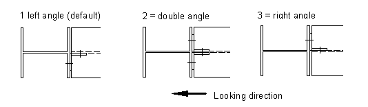 Angle cleat (3) | Tekla User Assistance