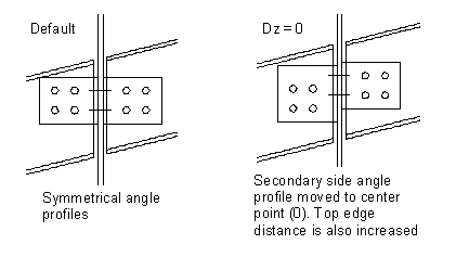 Two sided angle cleat (25) | Tekla User Assistance