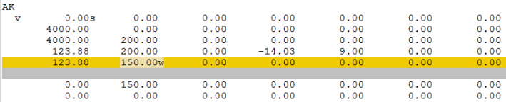 XS_DSTV_USE_ONE_VERTEX_SHARP_INNER_CORNER | Tekla User Assistance