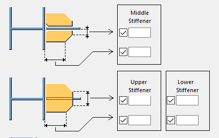 Gusset stiffeners (171) | Tekla User Assistance