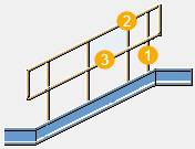 Handrailing (1024) | Trimble User Assistance