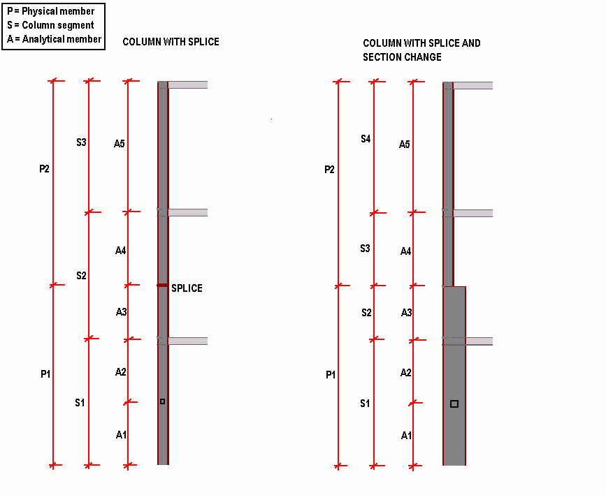 Kmode options | Tekla User Assistance