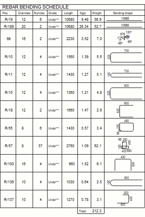 Create a template for bending schedules or pull-out pictures | Trimble ...
