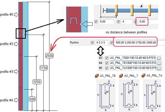 Generation of purlins (50) | Trimble User Assistance