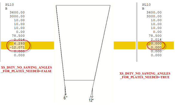 XS_DSTV_NO_SAWING_ANGLES_FOR_PLATES_NEEDED | Tekla User Assistance