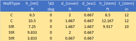 Retaining wall analysis & design (ACI318/TMS/MSJC) | Trimble User ...