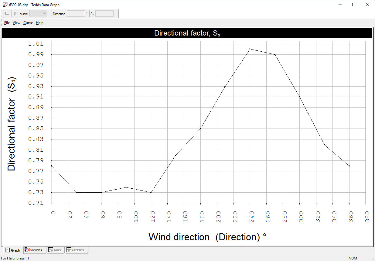 Data graph fields | Trimble User Assistance