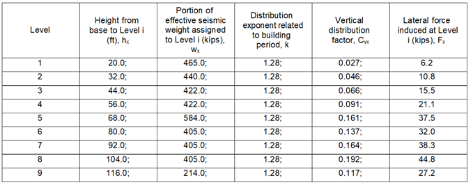 Verification Example - Seismic Forces Vertical Distribution | Trimble ...